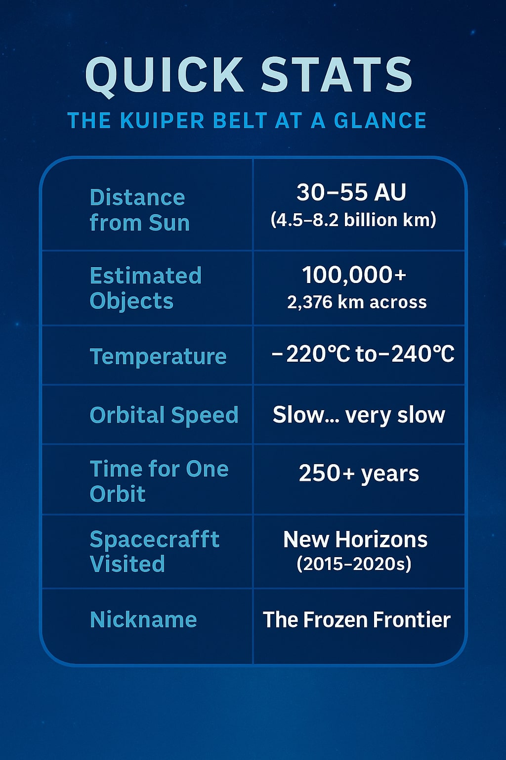 The Kuiper Belt 101: Exciting Guide to the Frozen Frontier