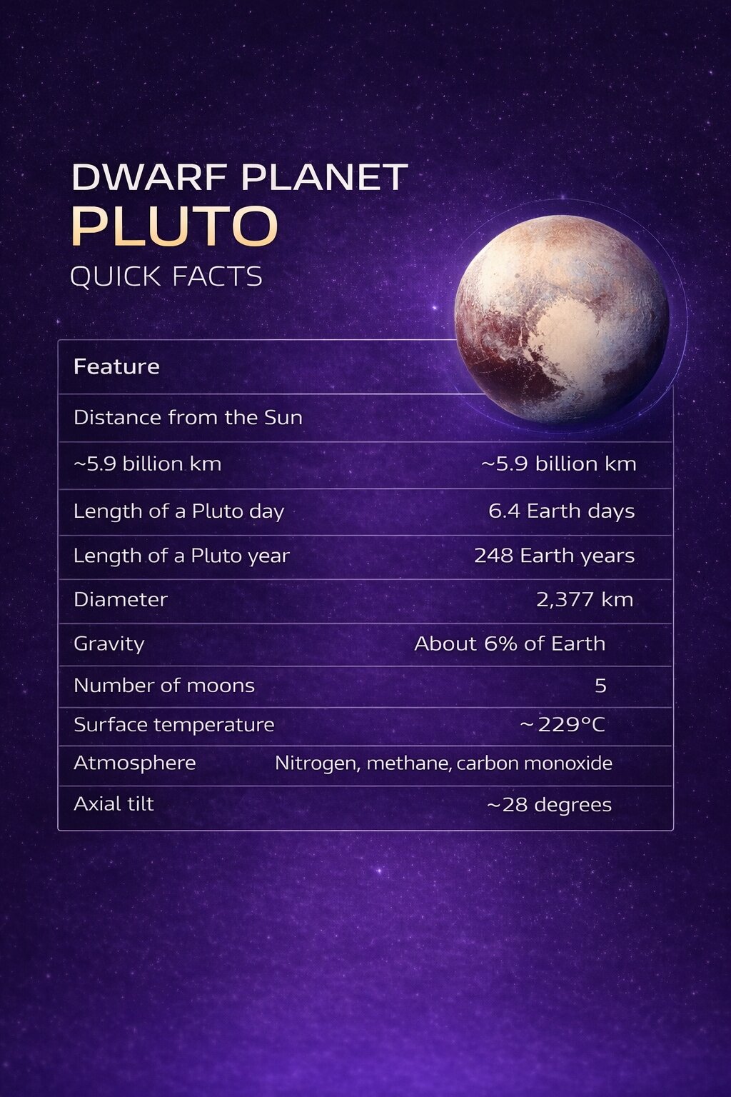 Dwarf Planet Pluto: Exciting 101 Solar System Guide